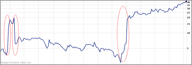 The startup’s version of “Beat and Raise” – Venturing Startup Nation